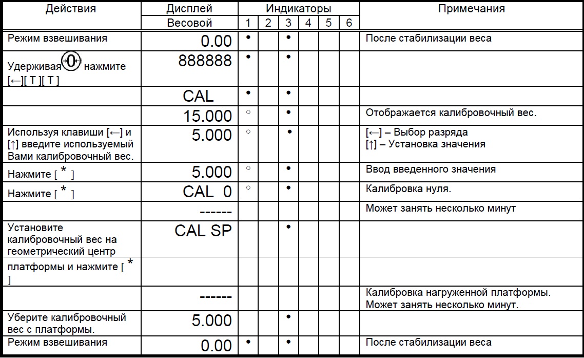Калибровка весов DIGI DS-708 (методика)